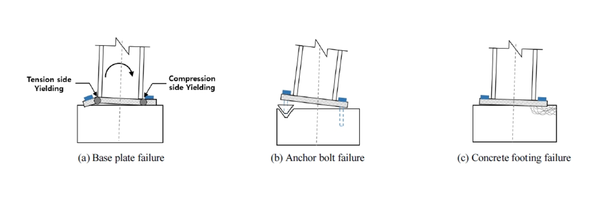 Design and Practical Examples of Baseplates and Anchor Rods [sample ...