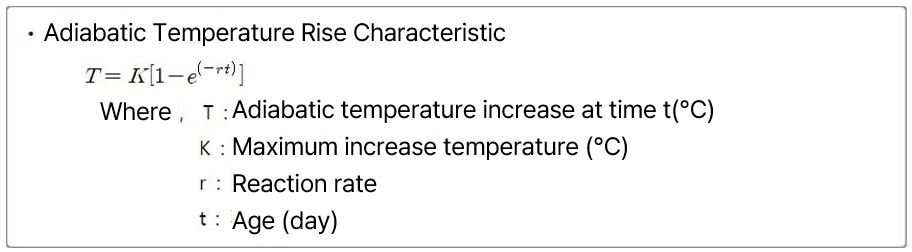 Advanced Analysis of Hydration Heat in Mass Concrete