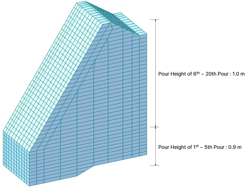 Advanced Analysis of Hydration Heat in Mass Concrete