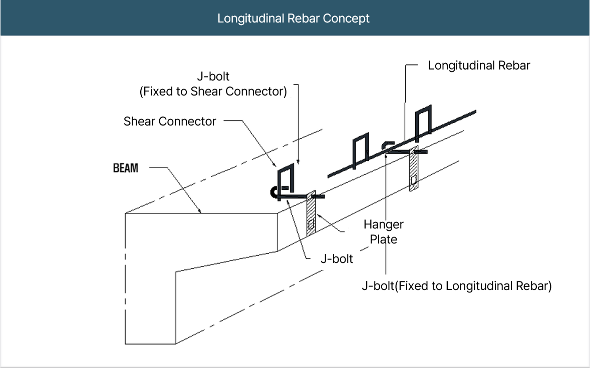 Bridge Deck Slab Support - Design of Temporary Structures