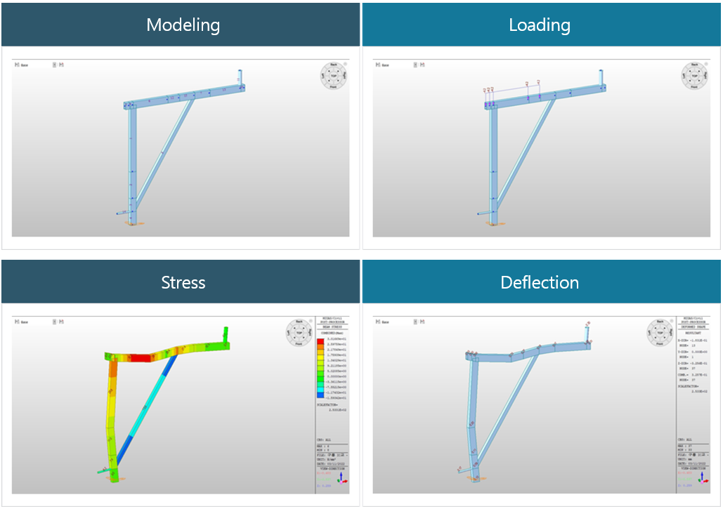 Bridge Deck Slab Support - Design of Temporary Structures