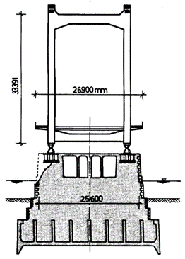 Strut-tie Model and Correct Reinforcement