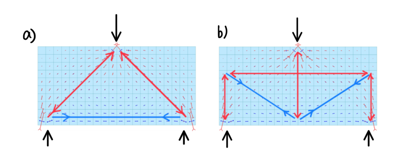 Strut-tie Model and Correct Reinforcement