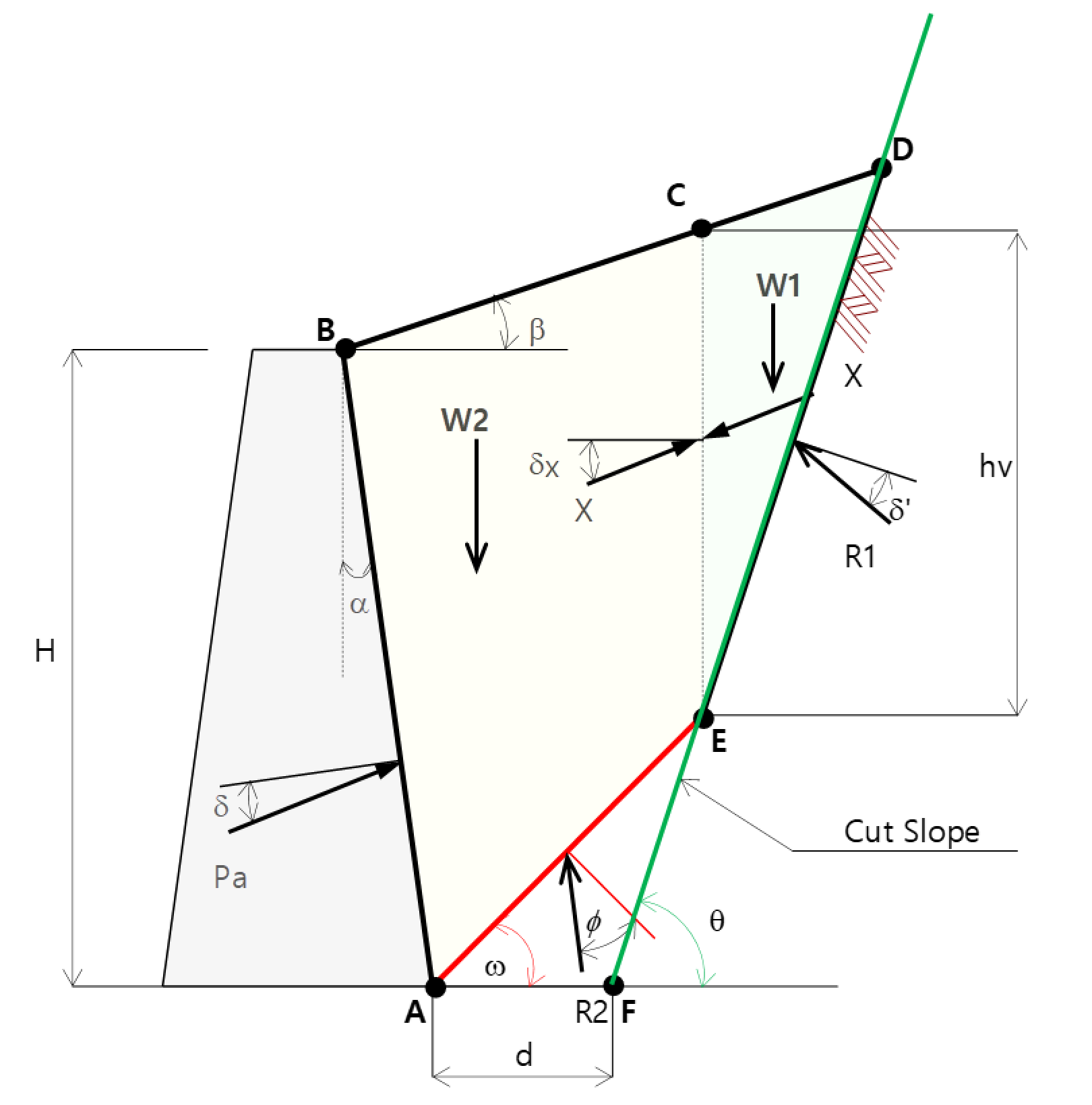 Active Earth Pressure Acting on Retaining Walls on Cut Slopes