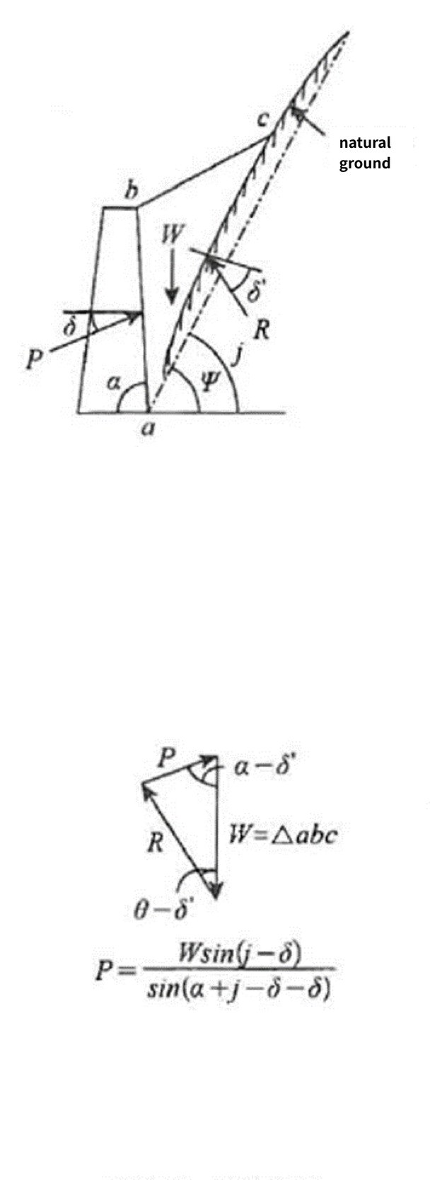 Active Earth Pressure Acting on Retaining Walls on Cut Slopes