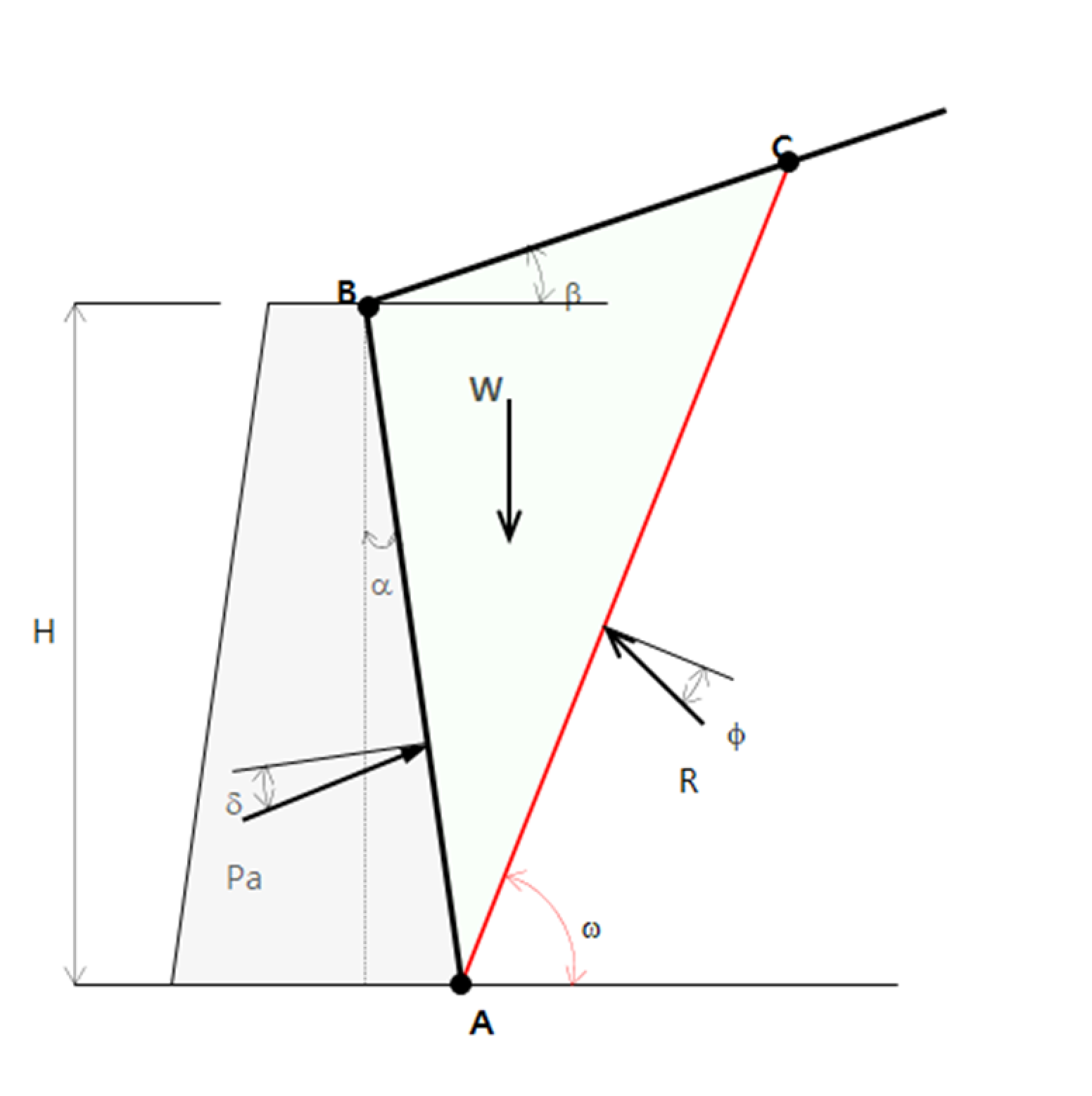 Active Earth Pressure Acting on Retaining Walls on Cut Slopes