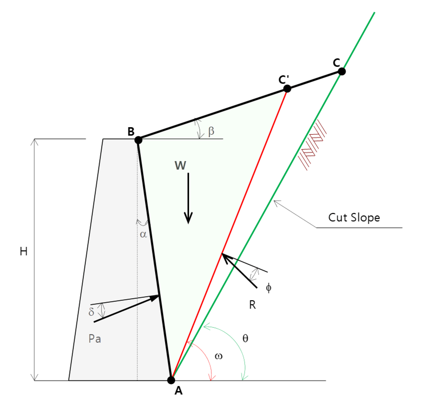 Active Earth Pressure Acting on Retaining Walls on Cut Slopes