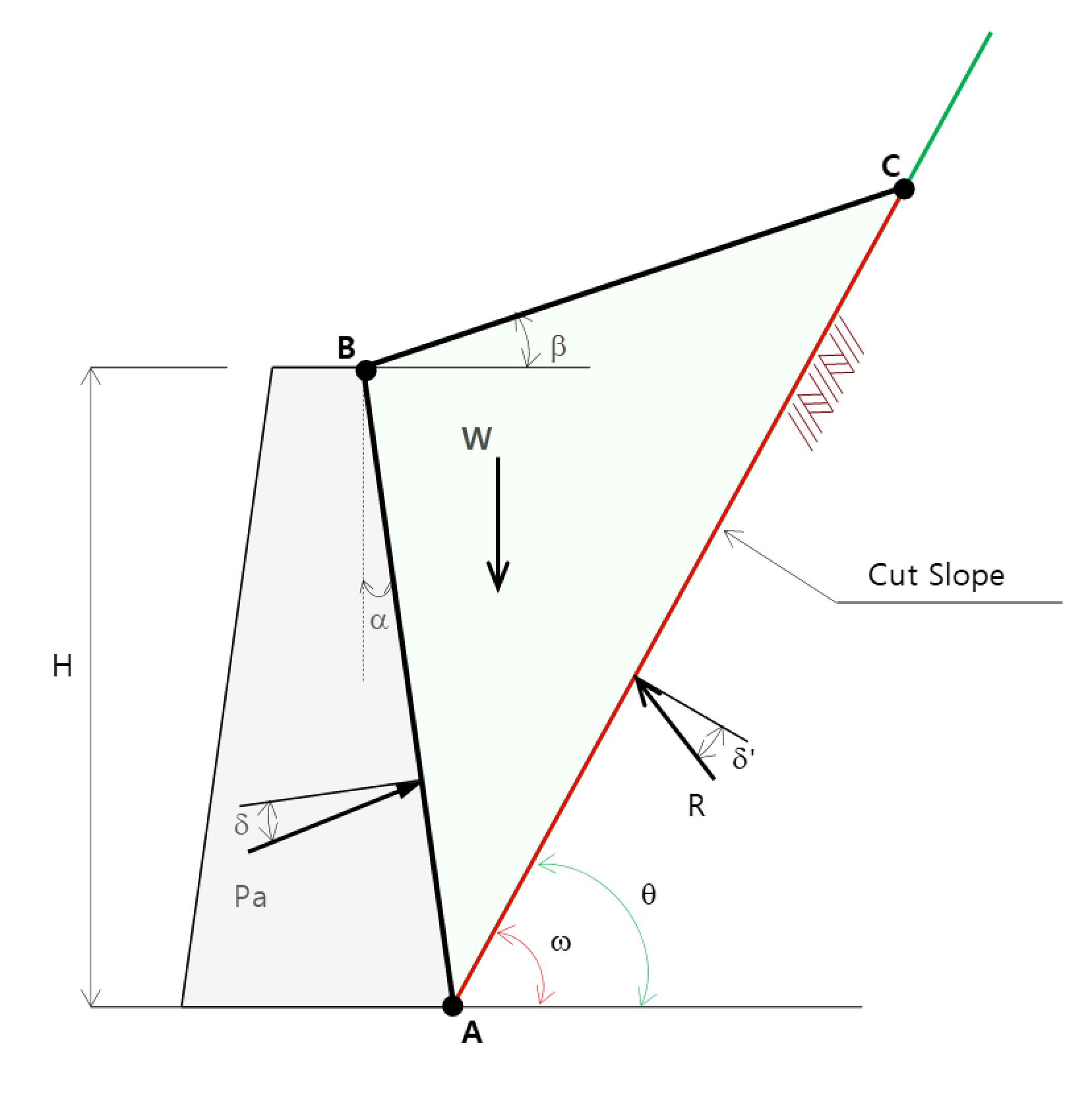 Active Earth Pressure Acting on Retaining Walls on Cut Slopes