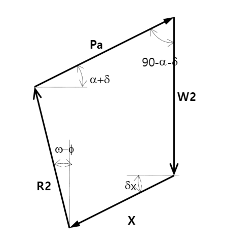 Active Earth Pressure Acting on Retaining Walls on Cut Slopes