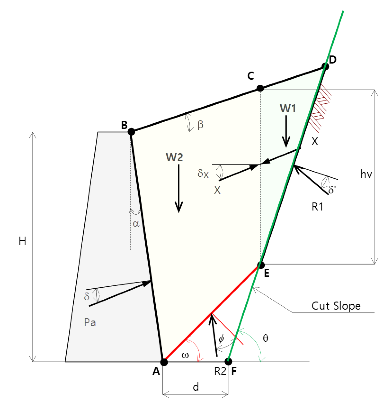 Active Earth Pressure Acting on Retaining Walls on Cut Slopes