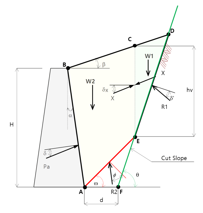 Active Earth Pressure Acting on Retaining Walls on Cut Slopes