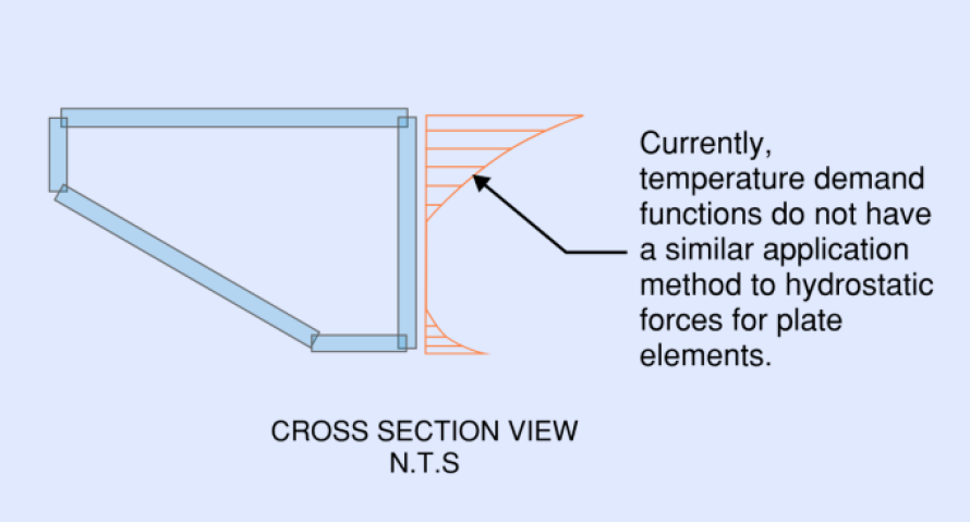Bridge Modelling: The benefits of section for resultant forces with ...