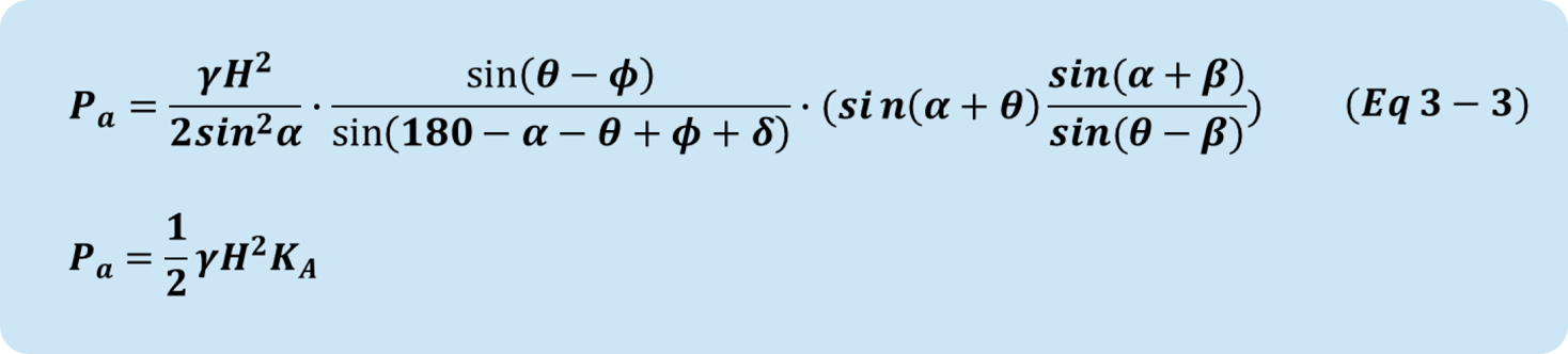 Coulomb's wedge theory of earth pressure
