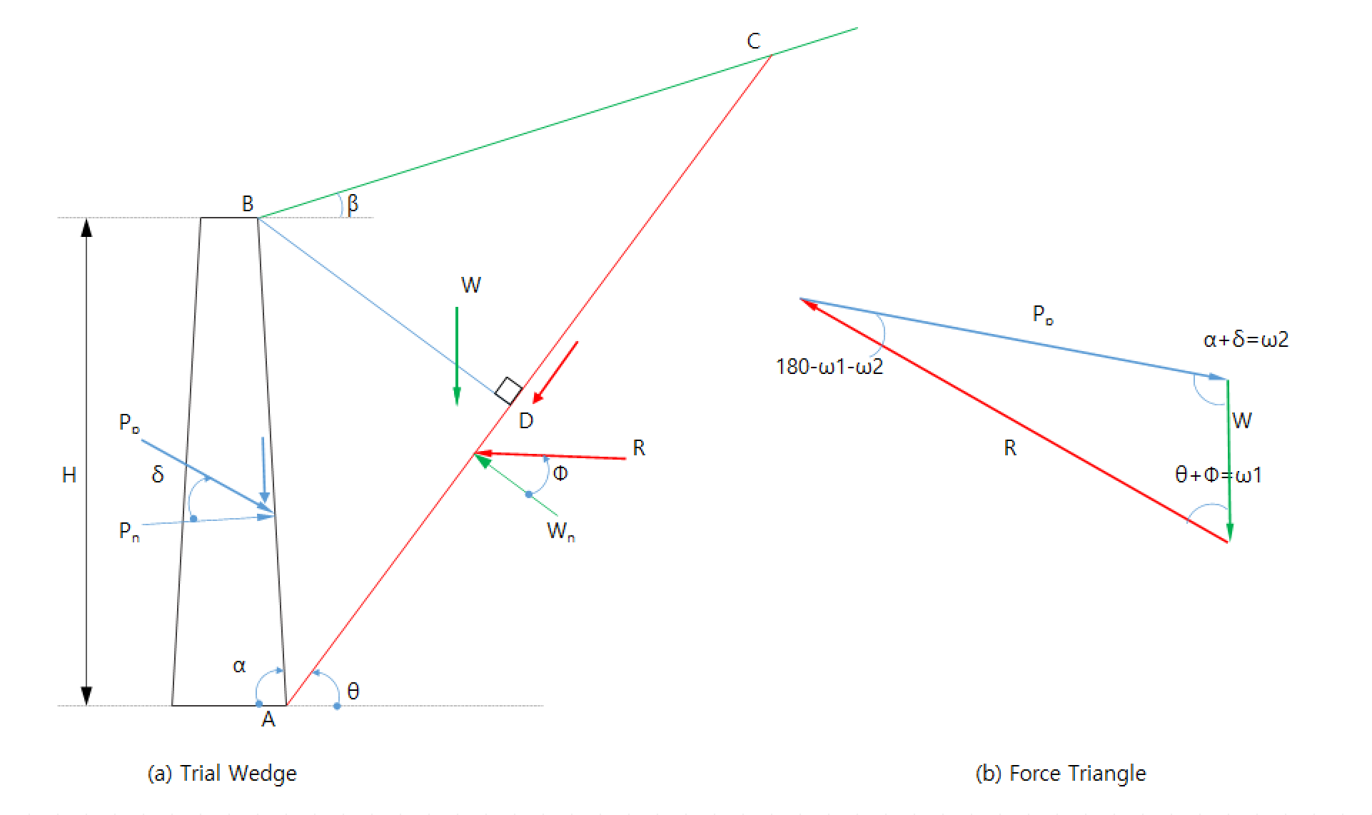 Coulomb's wedge theory of earth pressure