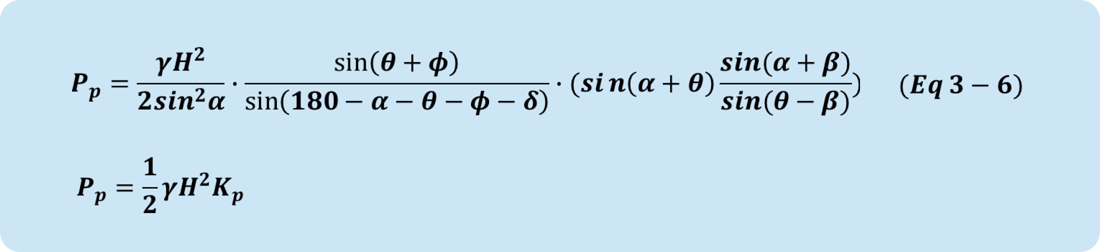 Coulomb's wedge theory of earth pressure