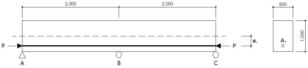 Primary and Secondary of Prestressed Concrete Members