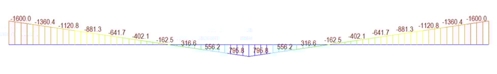 Primary and Secondary of Prestressed Concrete Members