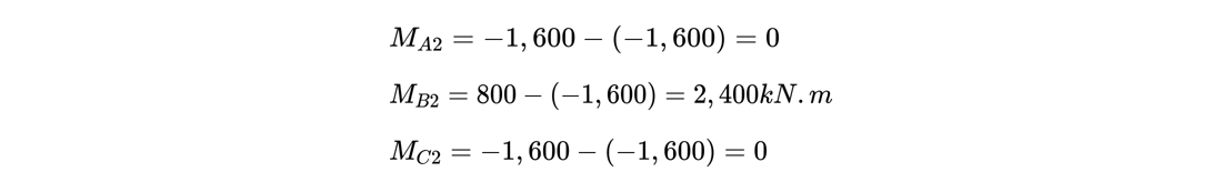 Primary and Secondary of Prestressed Concrete Members