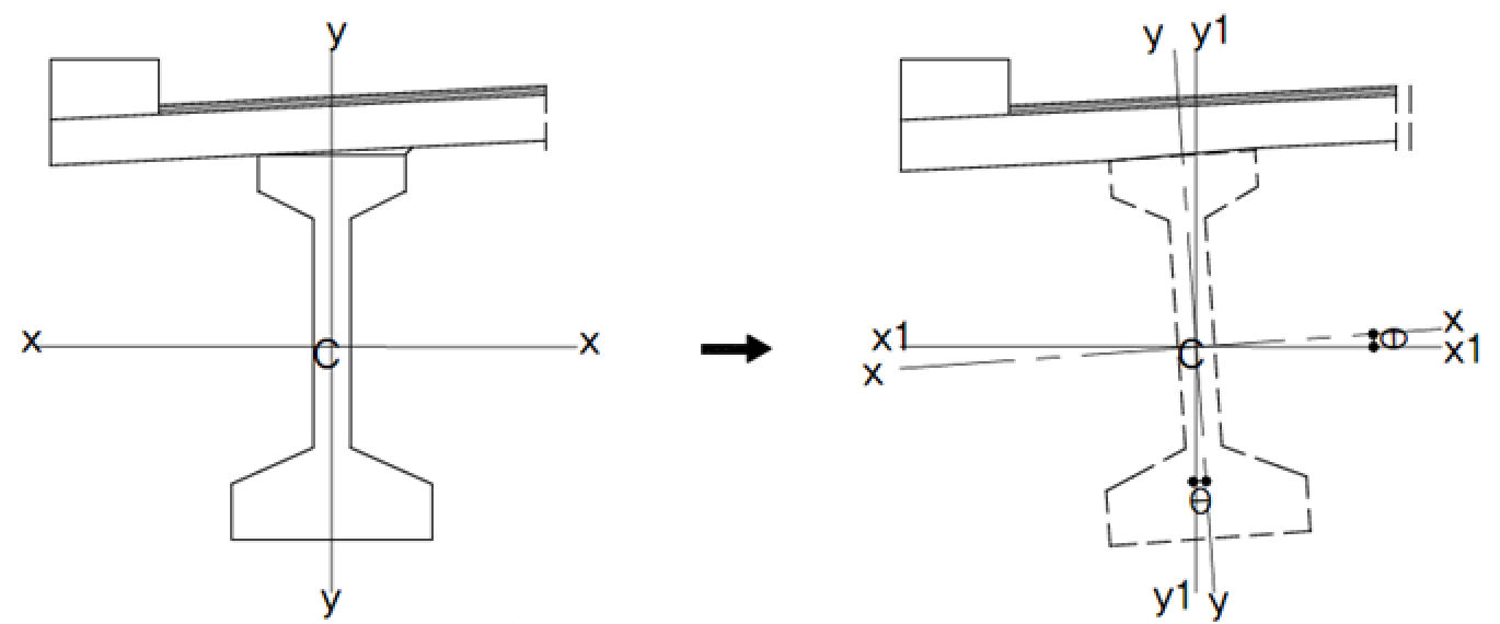 Reasons and Solutions for Transverse Sweep Occurrence in PSC Girders