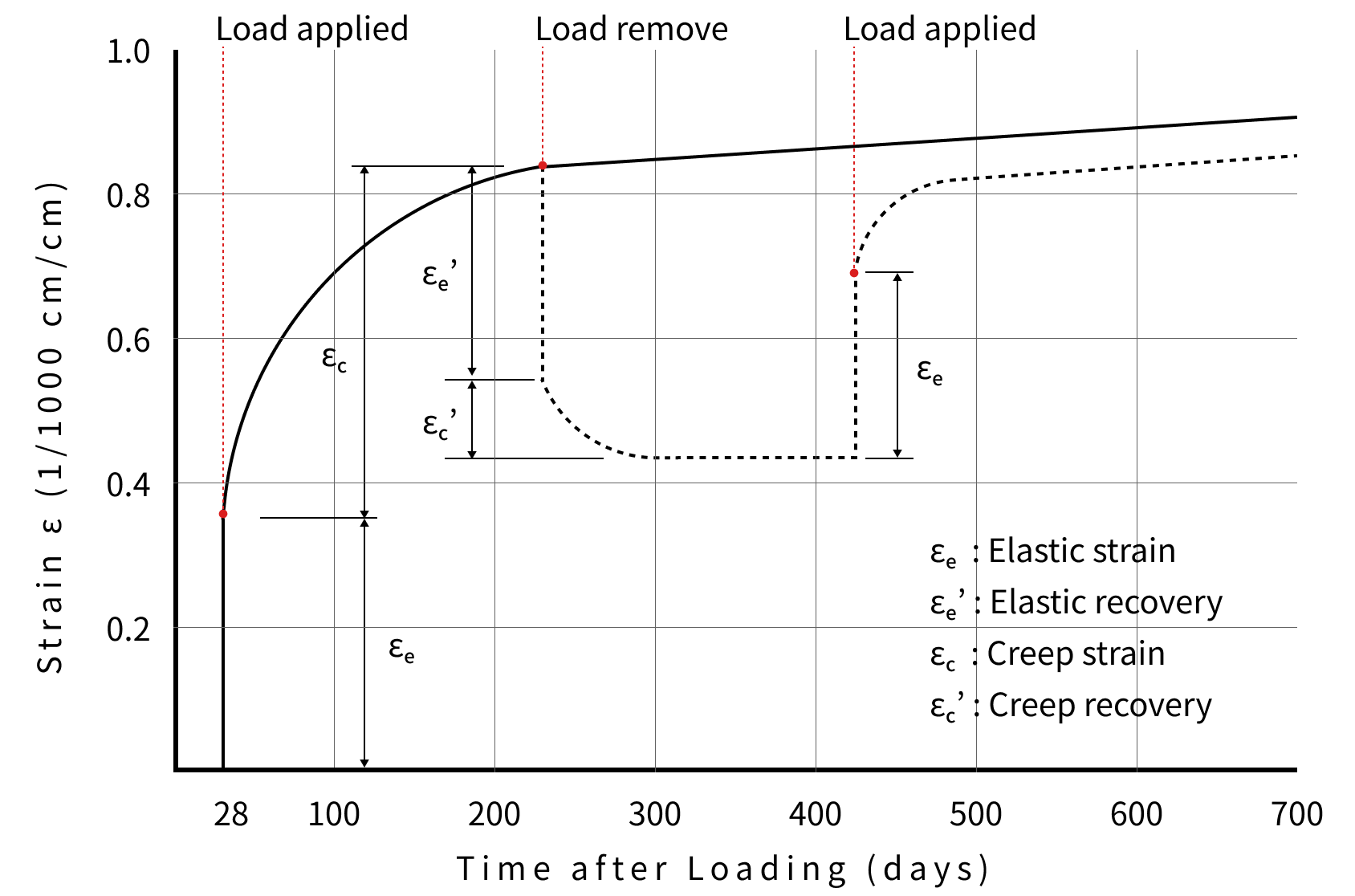 Reasons and Solutions for Transverse Sweep Occurrence in PSC Girders