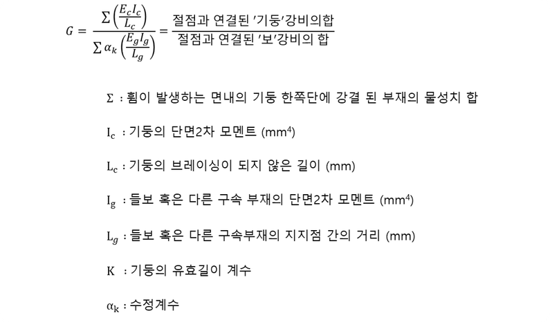 AISC ASD 및 KDS 14 31 15에서 제시하는 탄성거동을 고려한 유효좌굴 길이계수