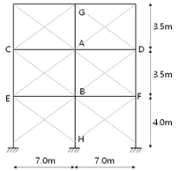 Effective Length Factor considering elastic behavior by AISC ASD