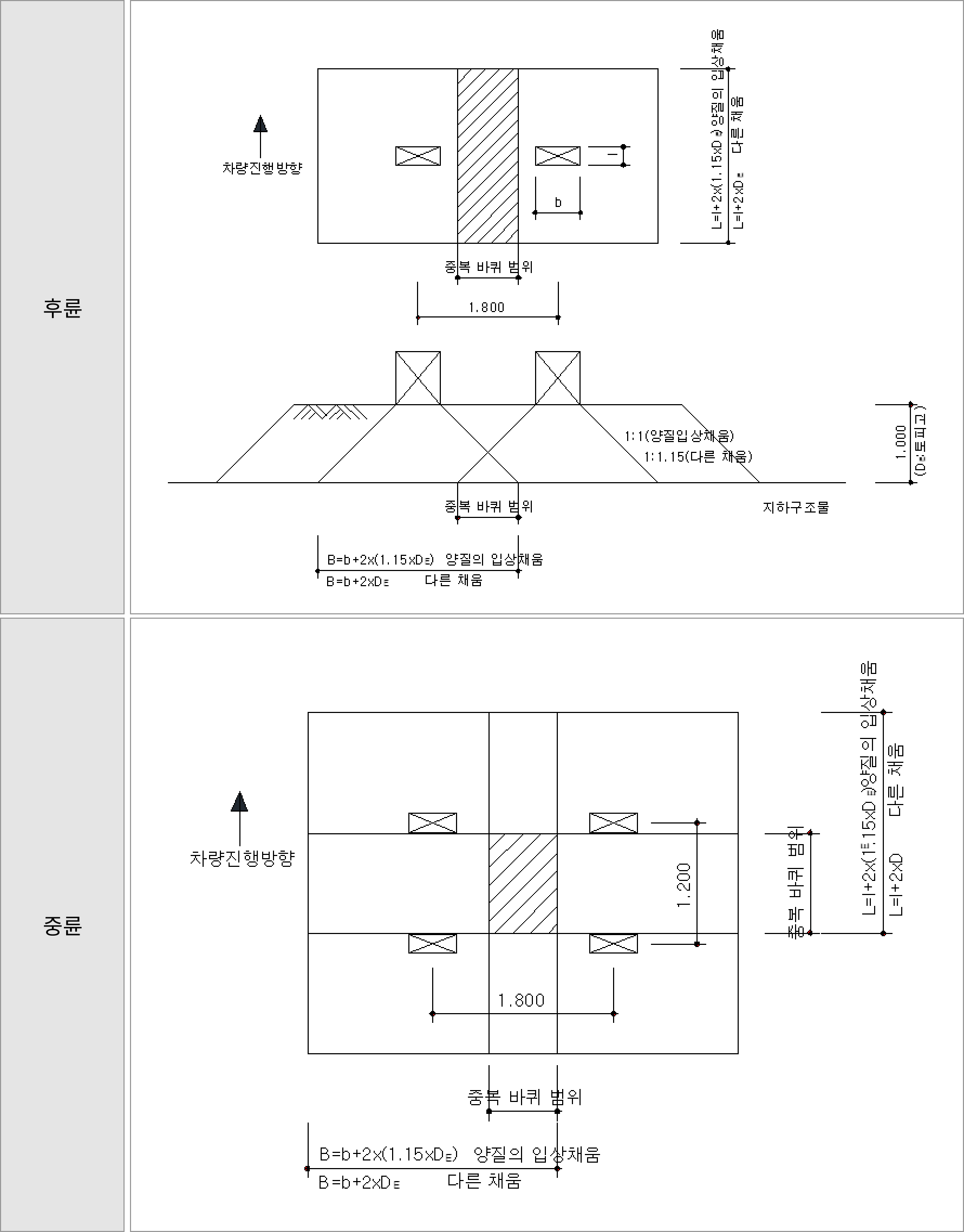 지하구조물 활하중에 대한 고찰