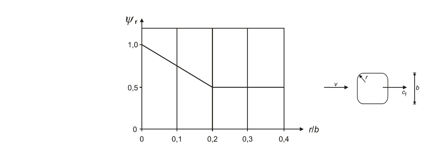 Wind Load Drag Coefficient Calculation for Bridge Pylons