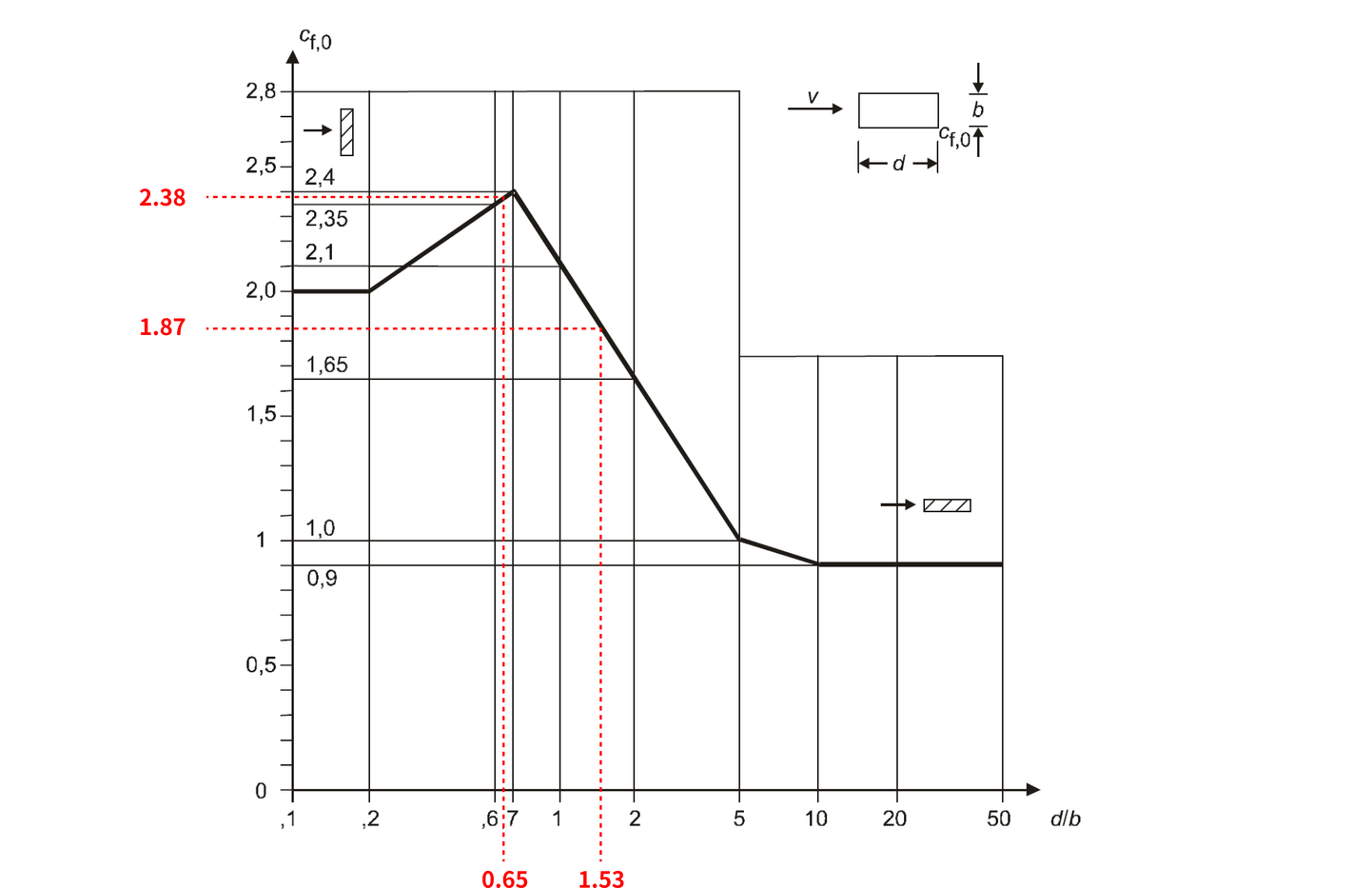 Wind Load Drag Coefficient Calculation for Bridge Pylons