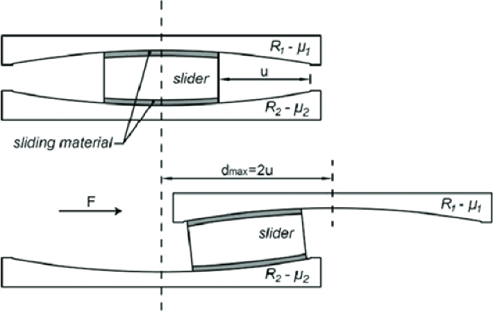 Types and Characteristics of Seismic Isolation Device - Metal based