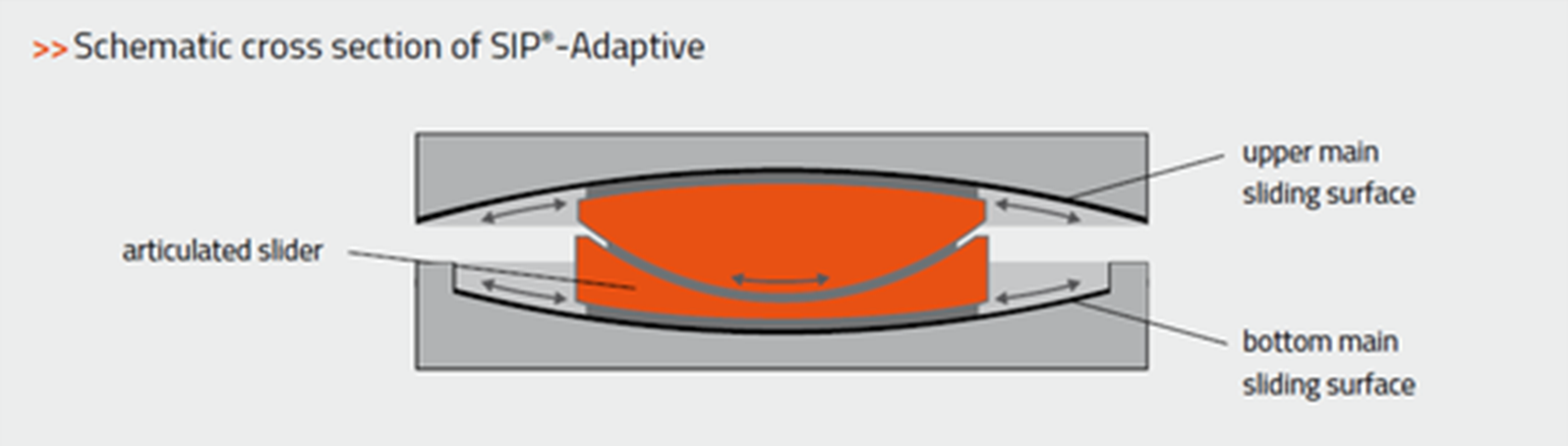 Types and Characteristics of Seismic Isolation Device - Metal based