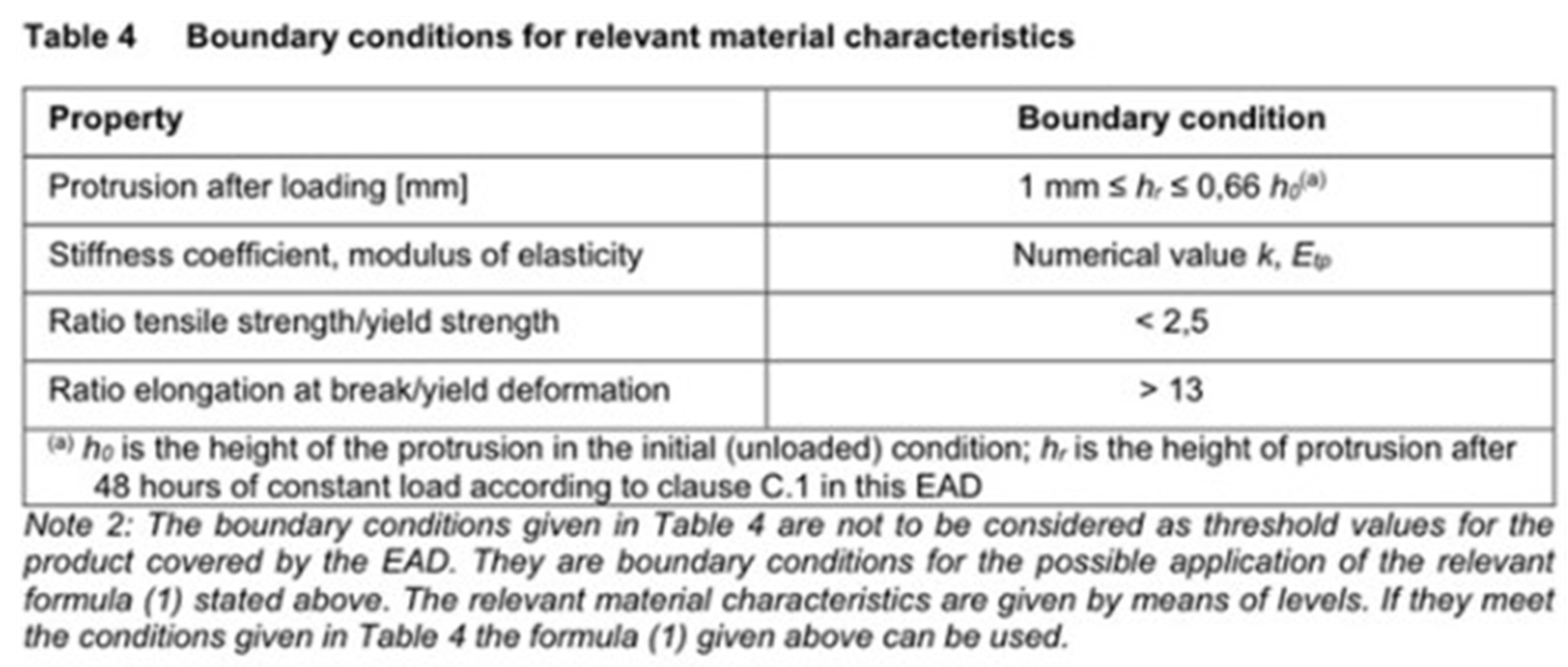 Types and Characteristics of Seismic Isolation Device - Metal based