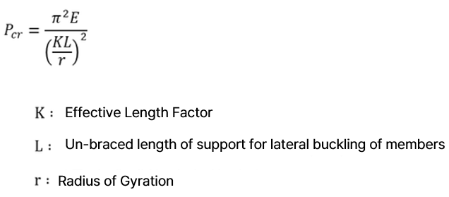 Effective Length Factor considering elastic behavior by AISC ASD