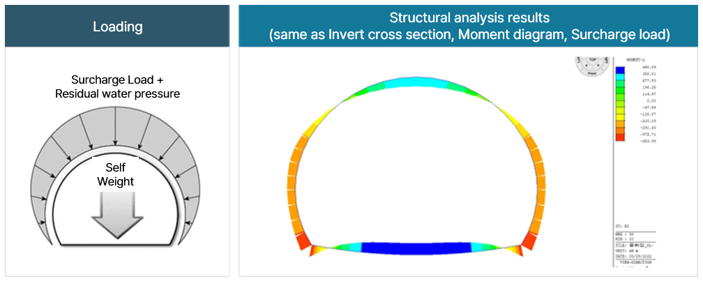 Lining Surcharge Load for Tunnel Structure Analysis