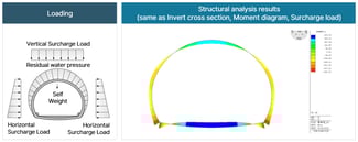 Lining Surcharge Load for Tunnel Structure Analysis