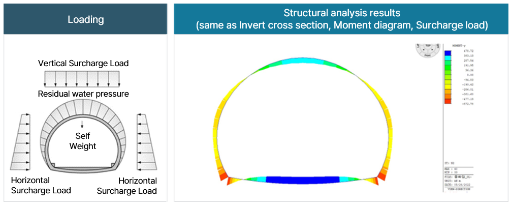 Lining Surcharge Load for Tunnel Structure Analysis