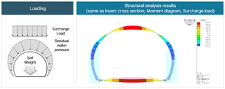 Lining Surcharge Load for Tunnel Structure Analysis
