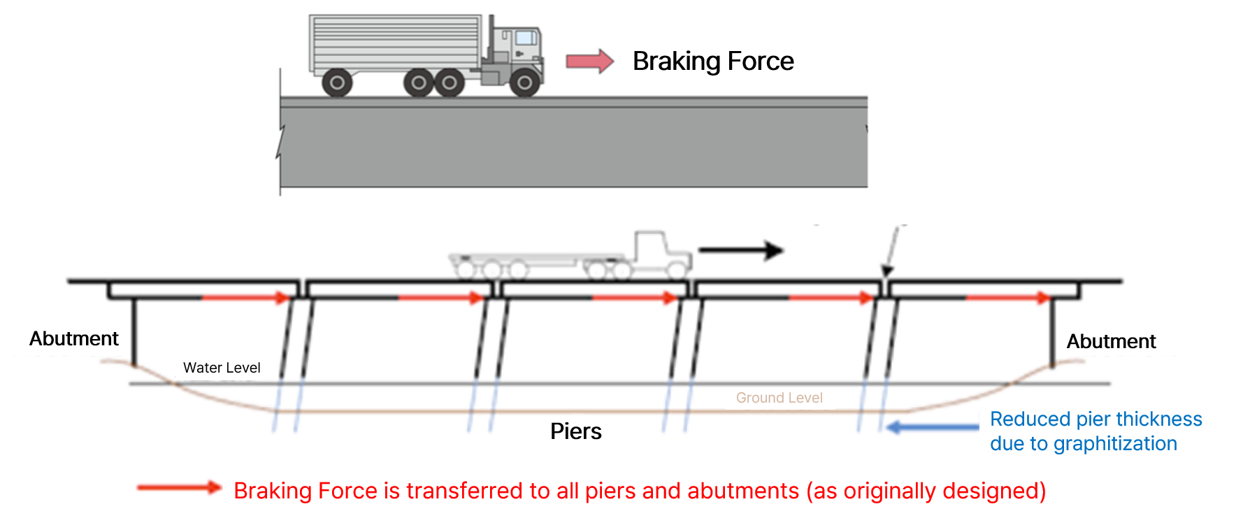 The Concept of Moving Loads Based on Eurocode ①