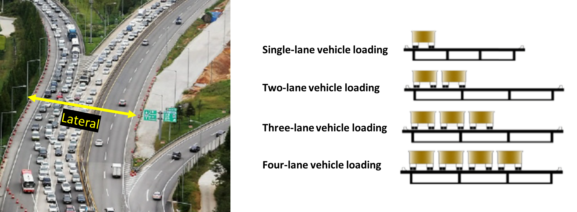 The Concept of Moving Loads Based on Eurocode ①