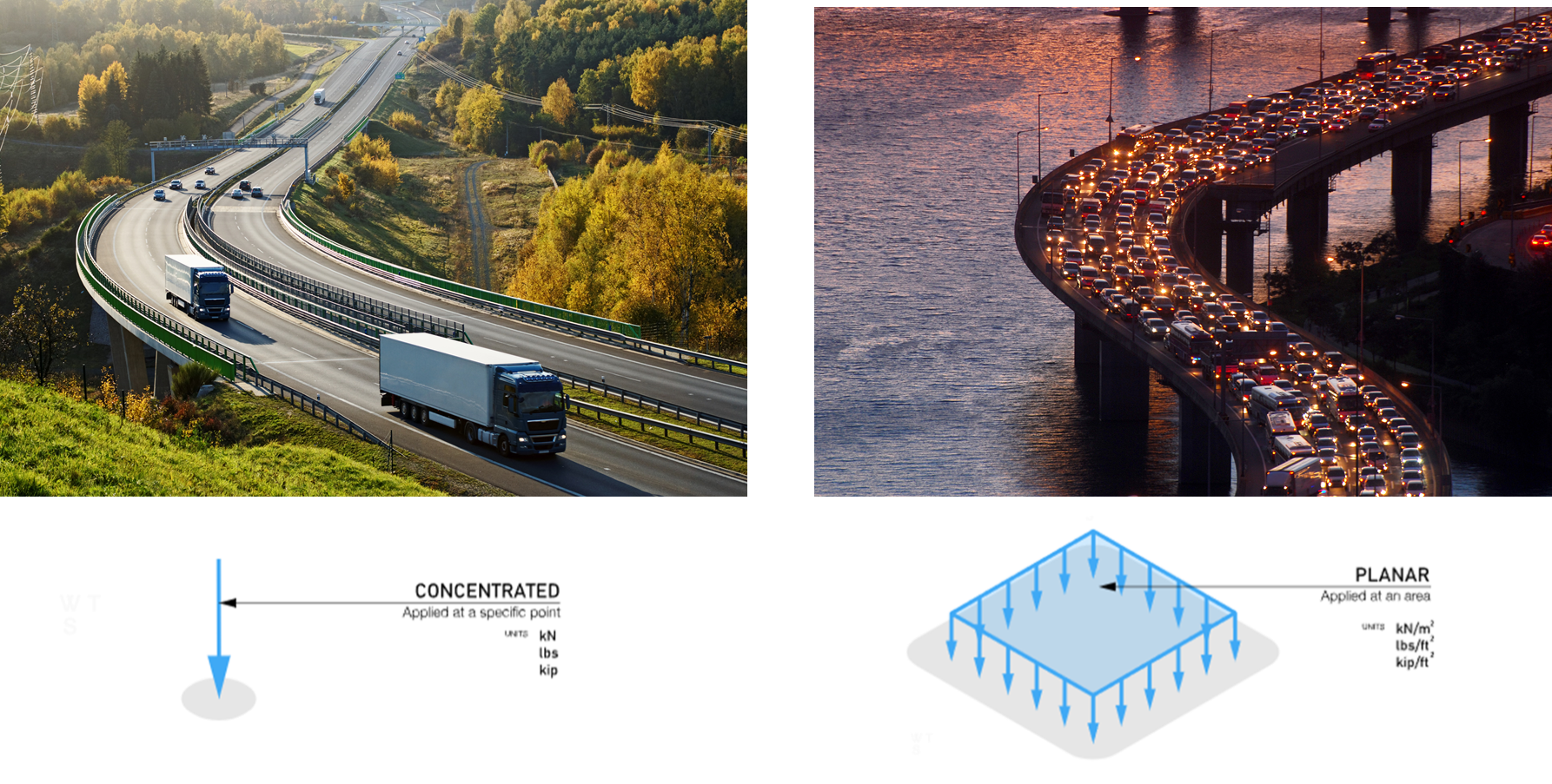 The Concept of Moving Loads Based on Eurocode ①