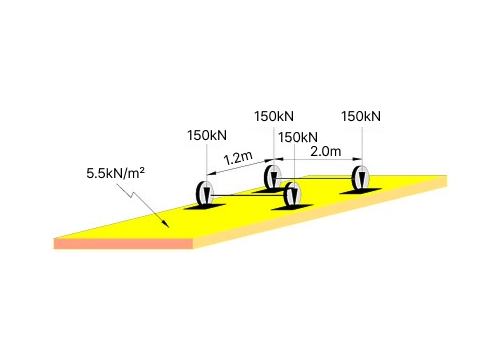 The Concept of Moving Loads Based on Eurocode ②