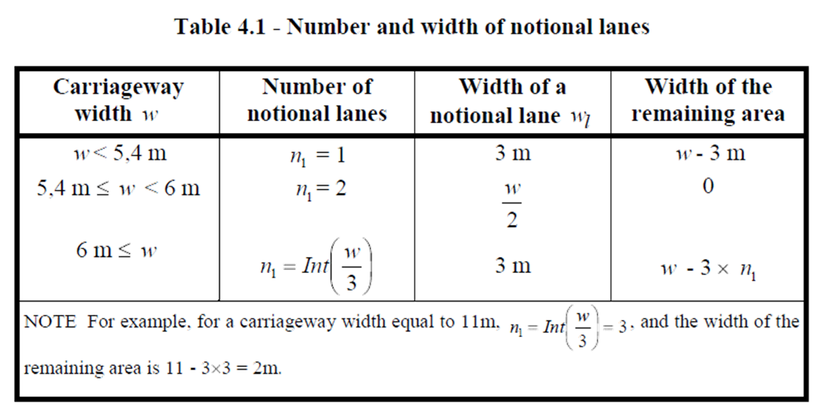 The Concept of Moving Loads Based on Eurocode ②