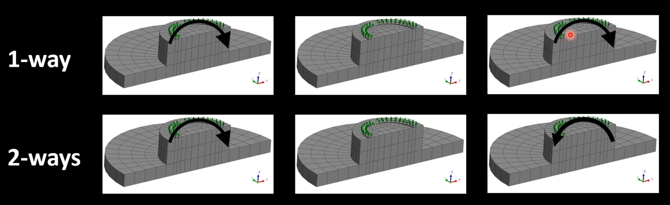 Advancements in Wind Turbine Foundation Systems: Focus on Cohesionless ...