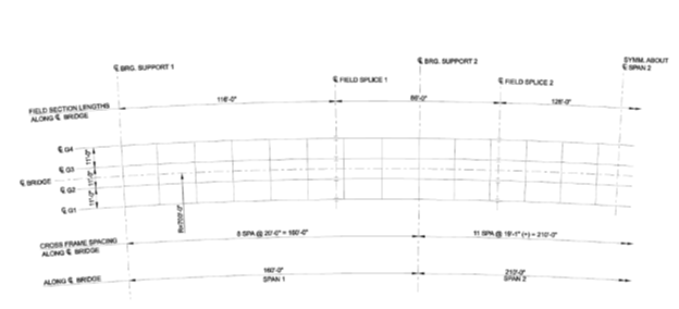 Curved vs. Straight Beams: Impact on Bridge Design