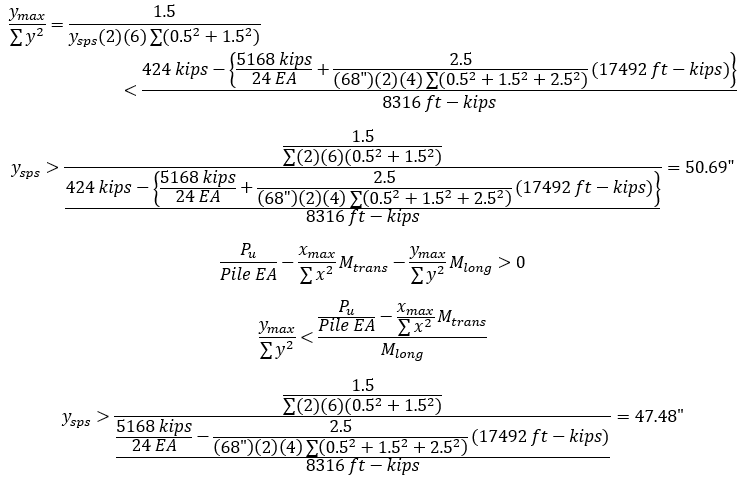 Optimizing Bridge Pile Cap Design: A Practical Approach