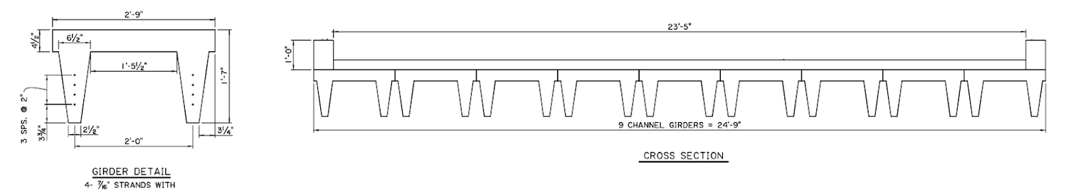 Innovative Approaches in Prestressed Girders Bridge Design