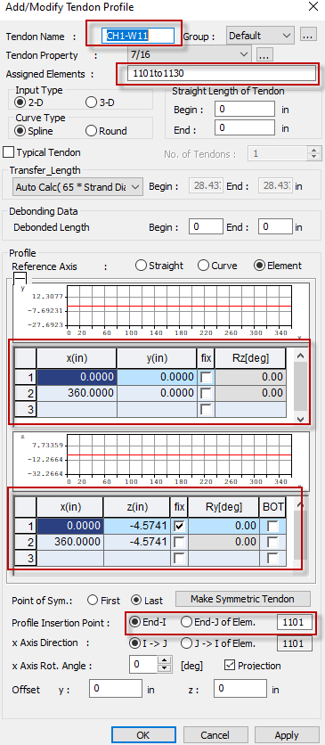 Innovative Approaches in Prestressed Girders Bridge Design
