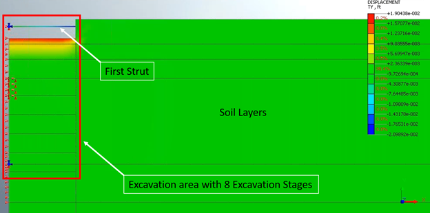 Advanced Excavation Support Analysis: Bridging Theory and Practice