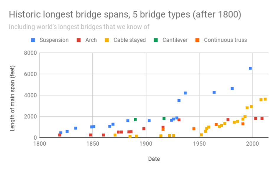 Suspension Bridge Analysis: Melan & Moisseiff's Insights