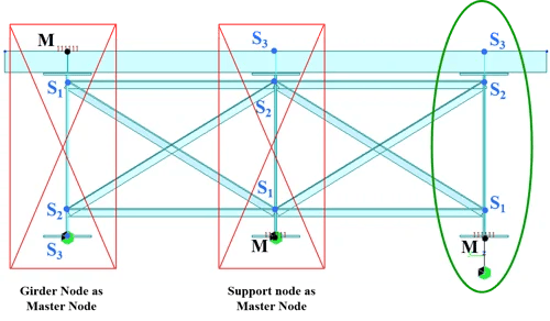 Composite Bridge Modeling Tips: A Comprehensive Guide